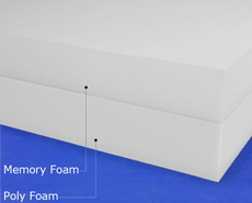 The Foam Factory, Mattresses, Memory Foam Mattress, Memory Foam Mattresses
